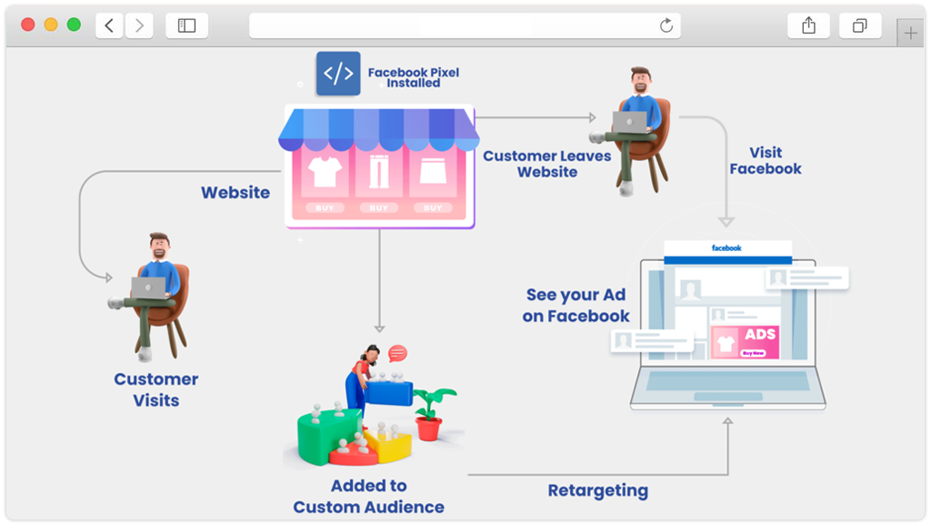 Facebook Pixels Shopaccino App Store - Best Conversions API Tracking