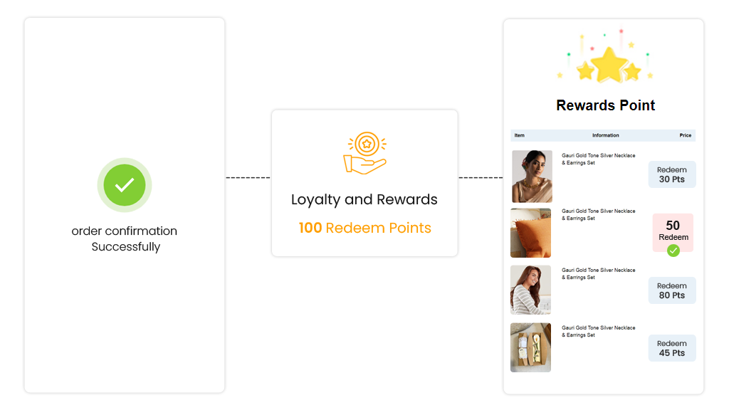 Loyalty and Rewards - Shopaccino App Store